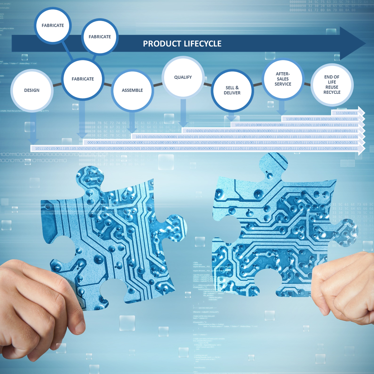 Digital Thread: Components | CourseDuck