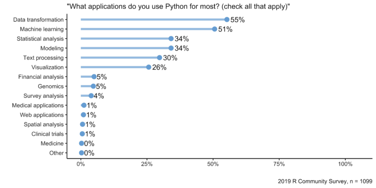 Python VS RoR: What to Learn in 2021 | CourseDuck
